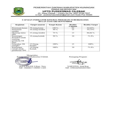 CAPAIAN PROGRAM TB TAHUN 2023.pdfnnnnnnn | PDF