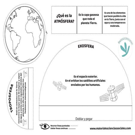 CAPAS DE LA ATMÓSFERA.pdf