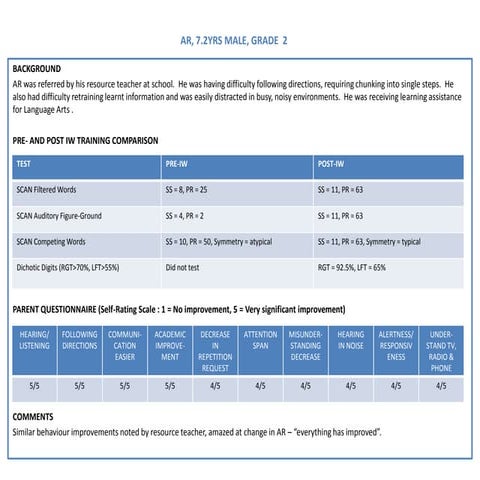 CAPDOTS Case Studies | PPTX