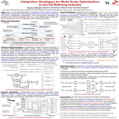 Integration Strategies for Multi-scale Optimization in the Oil-refining ...