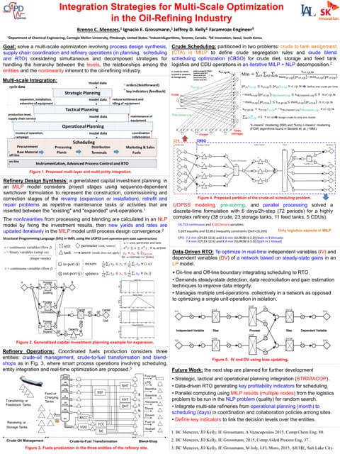CRUDE-OIL BLEND SCHEDULING OPTIMIZATION OF AN INDUSTRIAL-SIZED REFINERY ...