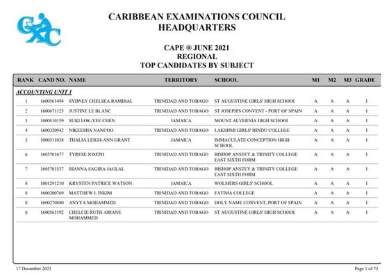 CCSLC® 2021 Merit List by Subject from Caribbean Examinations Council ...