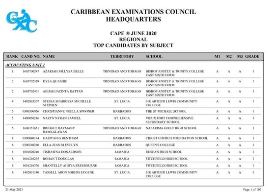 2024 Caribbean Examinations Council CSEC Merit List | PDF ...