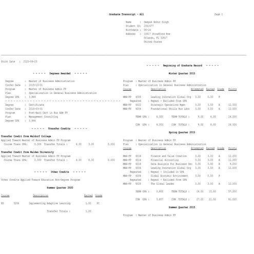 Capella University Transcript of Deepak Singh with Letter Grades ...