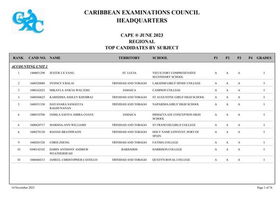 Technical Drawing Exemplars | PDF | Drawing and Sketching | Arts and Crafts