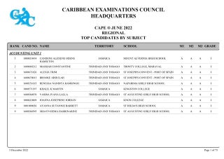 Education PPTs & Documents | SlideShare