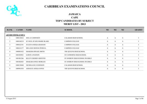 2024 Caribbean Examinations Council CSEC Merit List | PDF ...