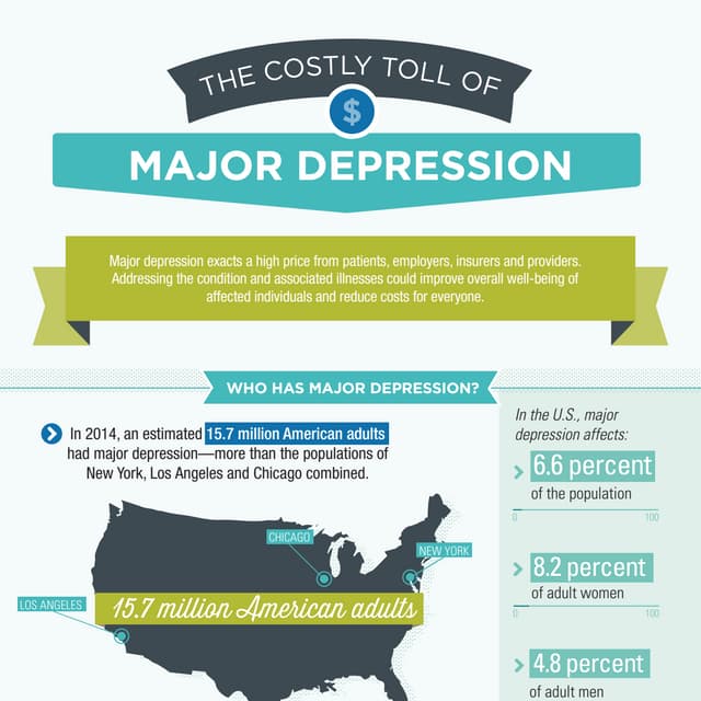 The Costly Toll of Major Depression [Infographic] | PDF | Physical ...