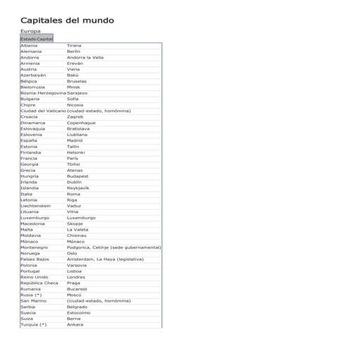Países y capitales | DOC