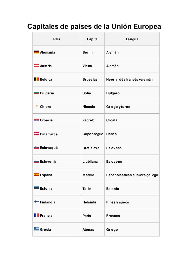 Listado De Los Paises De Europa Y Sus Capitales Images Listado De Los Paises De Europa Y Sus Capitales Images