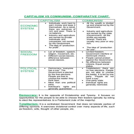 Capitalism Vs Communism Chart Economic Theories Chart And Questions