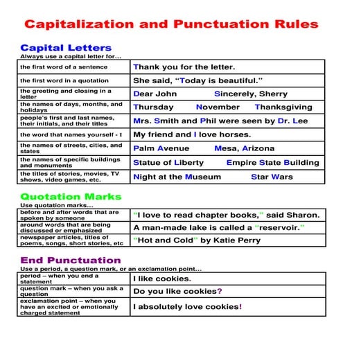 Capitalization and punctuation rules | PDF