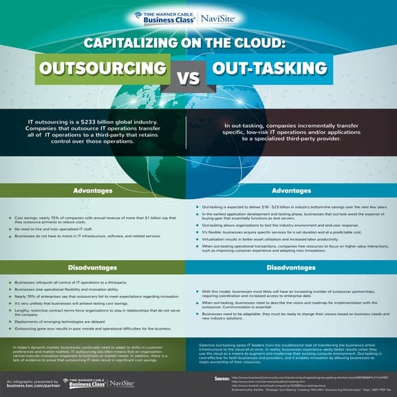 Capitalizing on the Cloud: Outsourcing vs. Out-tasking | PDF