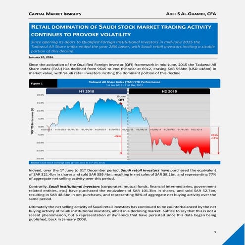Qfi activity charts (100317) | PPTX