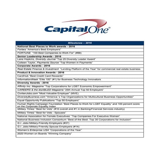 Capital one awards 5.31.16