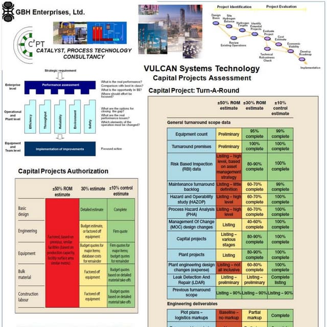 Capital Projects Assessment [Infographic] | PDF