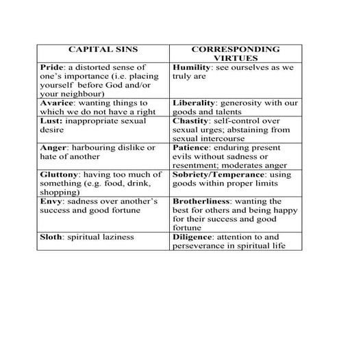 Capital sin and virtue | DOCX