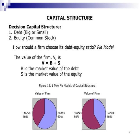 CAPITAL STRUCTURE strutur modal dan keputusannya | PPT