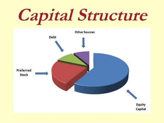 Capital structure | PPTX | Stocks and Bonds | Personal Investing