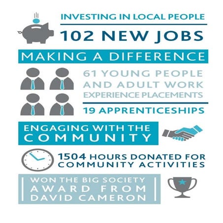 Capita's partnership with Southampton City Council | PDF