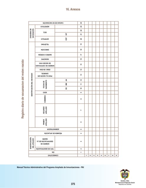 Sf001 formato de uso multiple llenable | PDF