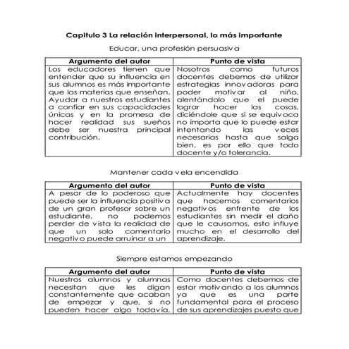 Capitulo 3 la relación interpersonal | DOCX