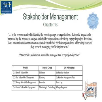 CAPM Week 5 Chapter 13 | PPT