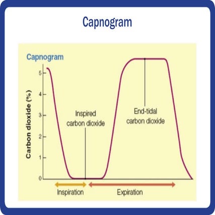 Capnograph Training Cards 5-2019.pdf