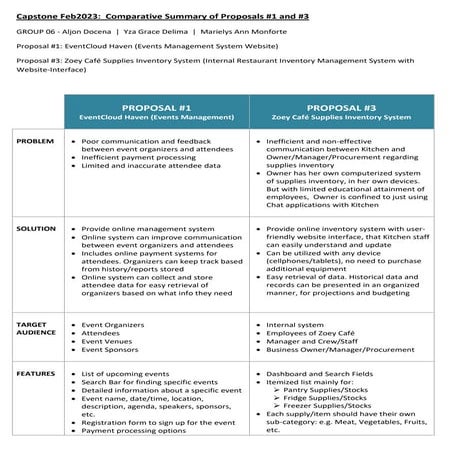 Capstone-Comparative-Summary-of-Proposal-1-and-3.pdf
