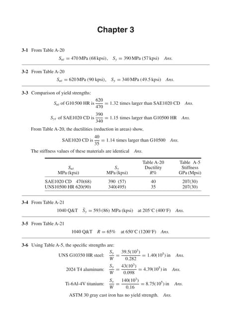 Design of a Controller for MIMO System by using Approximate Model Matching (AMM) Method | PDF