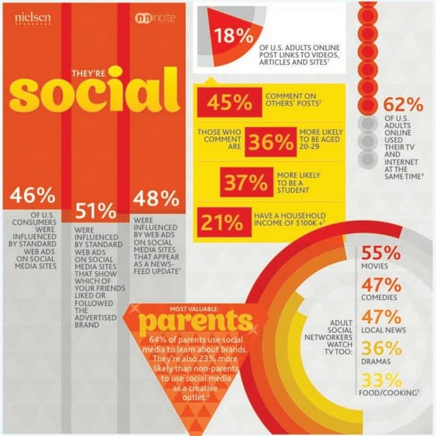 Social activity | PPT