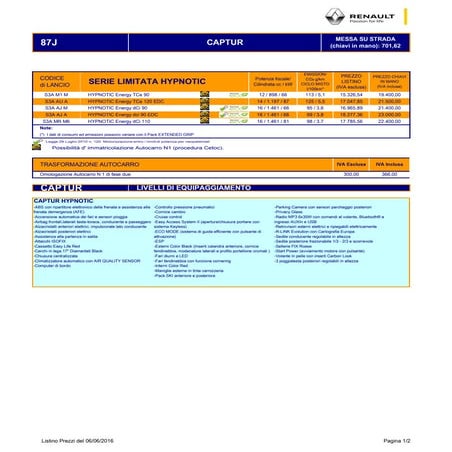 Renault Captur hypnotic | PDF