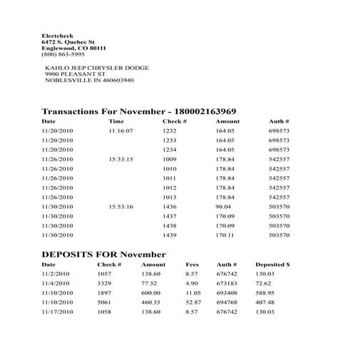 Car.dealer.statement.example | PDF