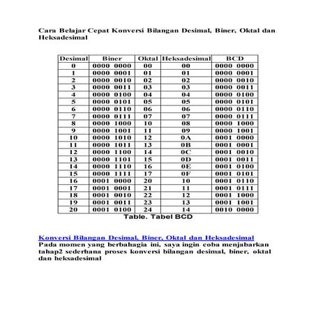 Tabel kode ascii lengkap
