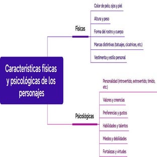 Características físicas y psicológicas de los personajes.pdf