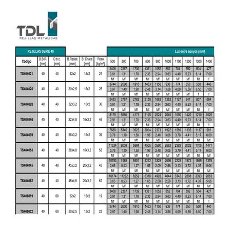 caracteristicas_tecnicas_tdl_standard_descargas.pdf