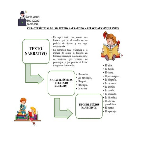 Textos Narrativos Qué Tipos De Textos Existen Y Cuáles Son Sus