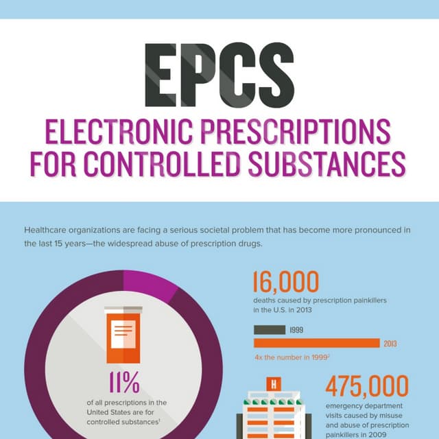 Caradigm Electronic Prescriptions for Controlled Substances | PDF