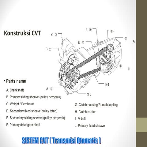 Cara Kerja CVT.ppt sepeda motor matic umum | PPT