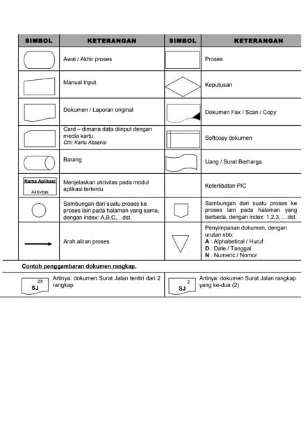 Flowchart | PDF