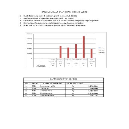 Cara membuat grafik dari excel ke word tiyem | DOCX