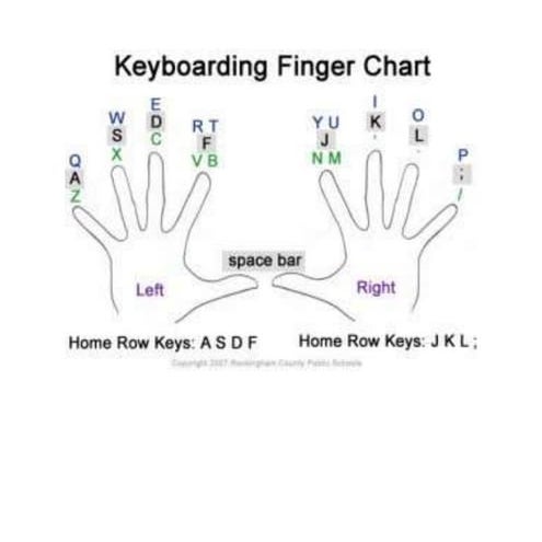 Cara mengetik 10 jari | PDF