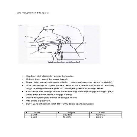 Cara menghasilkan diftong | DOCX