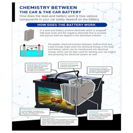 Chemistry between the Car and the Car Battery | PDF