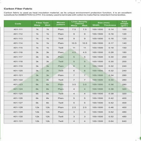 Carbon fiber-fabric | PDF
