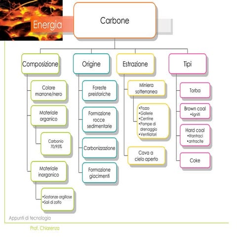 Carbone blog | PDF | Commodities | Economy