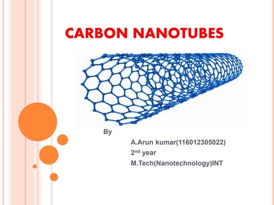 Carbon nanofiber poster | PDF