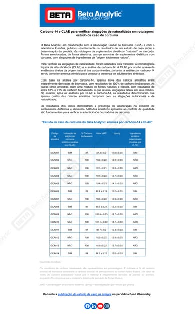Do's and Don'ts - How to Pack Samples for Radiocarbon Dating | PPT
