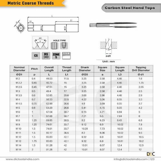 Carbon Steel Hand Taps Exporter- DIC Tools | PDF