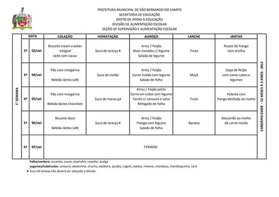 Gênero textual: Cardápio e bula de remédio | PDF